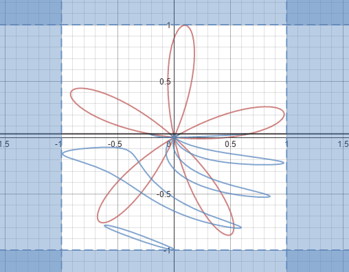 扭曲的螺旋槳︰圖解相機 jello effect - DCFever.com